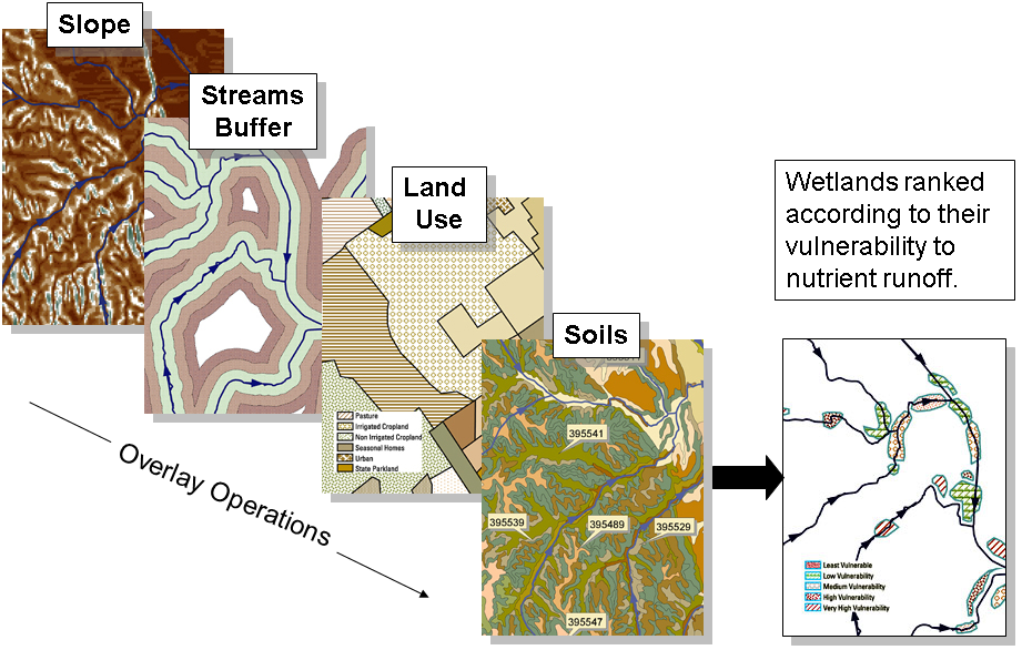 GSP 270 Spatial Analysis